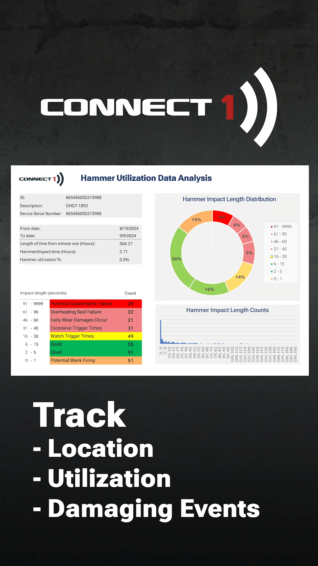 Smart Equipment Fleet Management: Connect1
